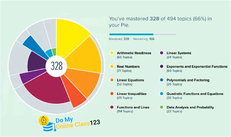 Aleks Answers Get Aleks Homework Aleks Math Answers