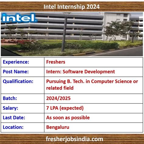 Intel Internship 2024 Intern Software Development Apply Now