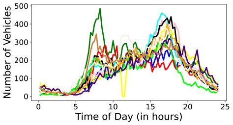 Incidentnet Traffic Incident Detection Localization And Severity