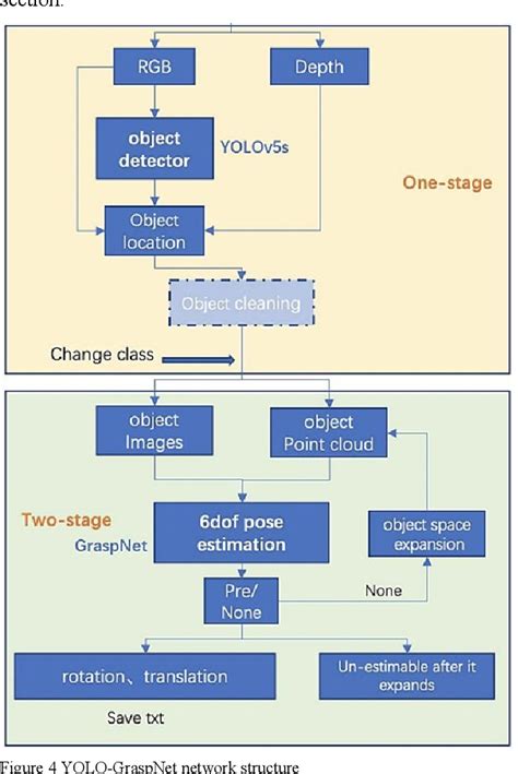 Figure 4 From Scene Prediction And Manipulator Grasp Pose Estimation Based On Yolo Graspnet