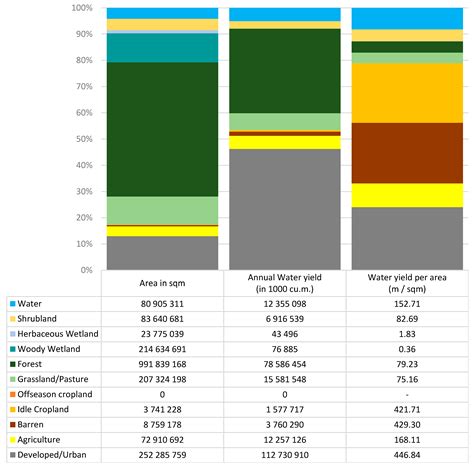 quantifying the landscape s ecological benefits—an analysis of the