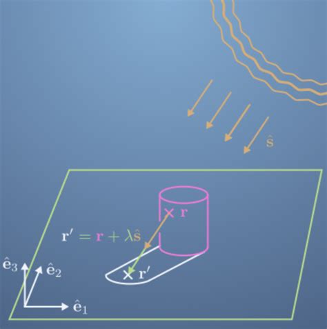 Linear Algebra Clarification On Einstein Summation Convention