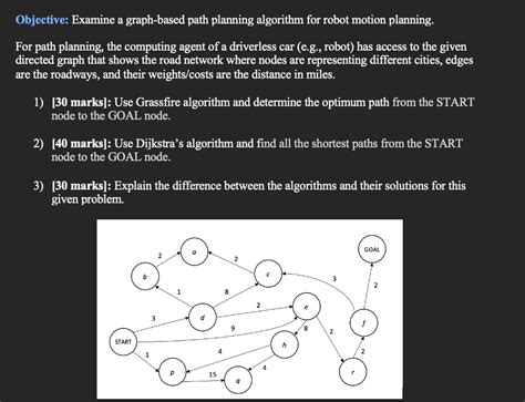 Solved Objective Examine A Graph Based Path Planning