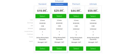 Bluehost Vps Hosting Review 2019 Amit Surti