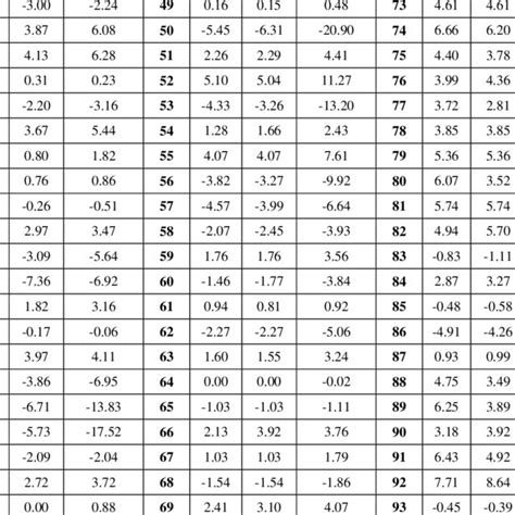 Results Of Trend Analysis Of Total Annual Rainfall Series Download