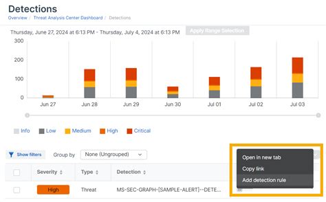 Detection Rules Sophos Central Admin