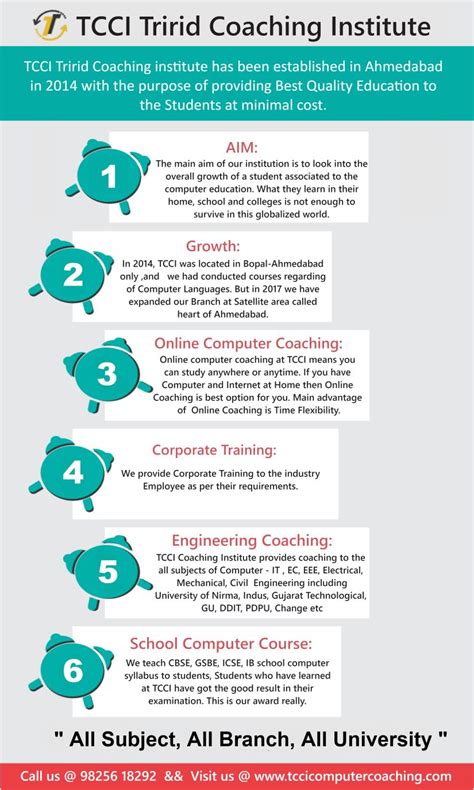 Tcci Tririd Coaching Institute