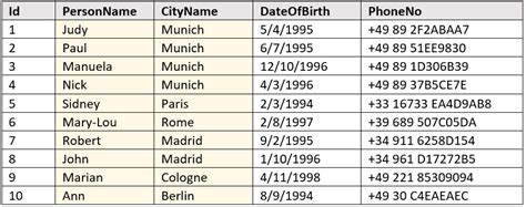 Lambda Expressions In Power Query Part 1 Introduction Blogn Dimensionsde