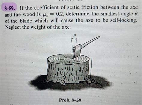 8 59 If The Coefficient Of Static Friction Between The Axe And The Wood Is μs 0 2 Determine