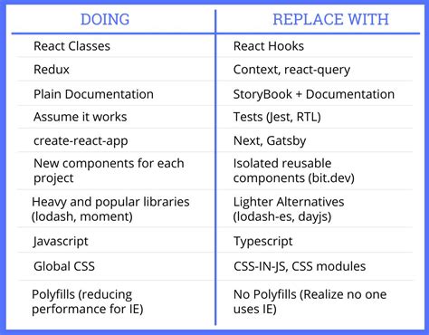 Siddhi Shah On Linkedin Informative