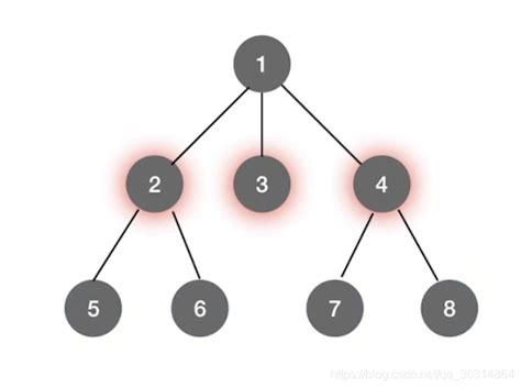 广度优先搜索广度优先搜索序列怎么写 Csdn博客