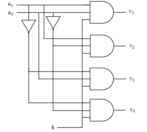A Clear Diagram Of A Decoder Circuit