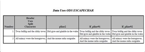split function not working with ods pdf sas support communities