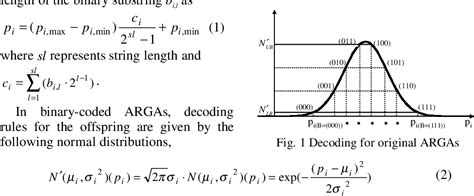Figure 1 From Real Coded Adaptive Range Genetic Algorithm Applied To Transonic Wing Optimization