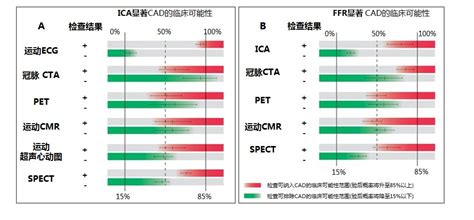 指南丨图解esc Ccs指南（1）：从自然病程到诊断流程 凤凰网