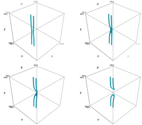 16 reconnection of antiparallel vortex lines computed by solving the download scientific