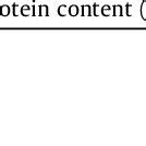 Purification Steps For The Alkaline Protease Download Table