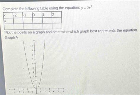 complete the following table using the equation y 2x 2 plot the points