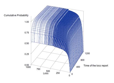 Estimate Of Two Dimensional Distribution Function Fs τ τ
