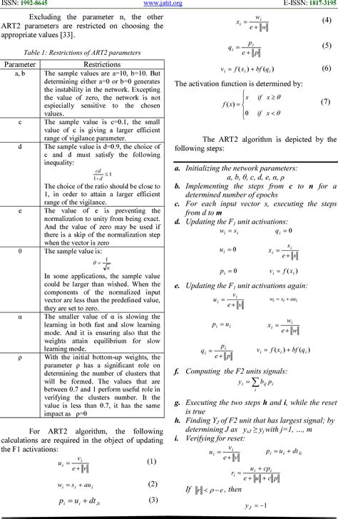 Table 1 From Automatic Clustering Of Microarray Data Using Art 2 Neural Network Semantic Scholar