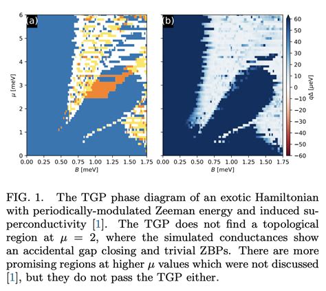 Comment On Hess Et Al Phys Rev Lett Bf 130 207001 2023