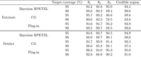 Table 2 From Robust Bayesian Inference On Riemannian Submanifold Semantic Scholar