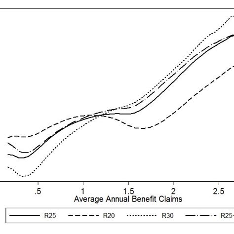 Nonparametric Estimation Restrictions Download High Resolution
