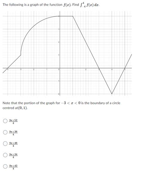 Solved The Following Is A Graph Of The Function F X Find Chegg