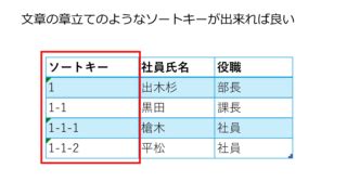 SQL Server 再帰クエリ入門 Yomi Kaki Excel