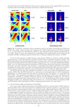 Physics Guided Physics Informed And Physics Encoded Neural Networks In Scientific Computing