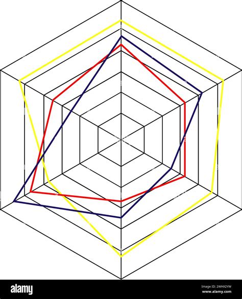 Radar Hexagon Chart Or Spider Graph Template Isolated On White