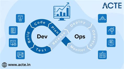 Navigating The Path To Devops Excellence A Comprehensive Guide By