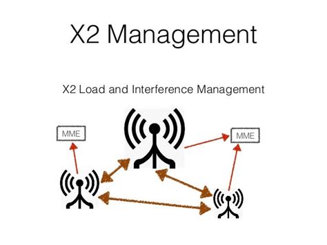 Lte X2 Interface