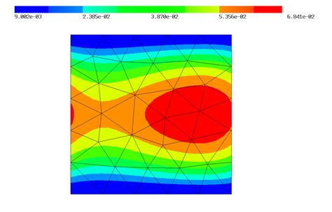 Periodicity NGS Py 6 2 1704 Documentation