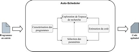 10 Structure Dun Auto Scheduler Download Scientific Diagram