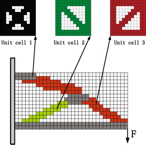 Two Scale Concurrent Topology Optimization Framework With Multiple