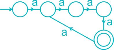 Deterministic Pushdown Automata And Regular Languages MCQ Free PDF Objective Question Answer