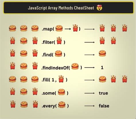 👉 Javascript Array Methods In Simple Way 👈 Javascript Frontenddeveloper Webdeveloper