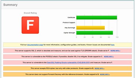 Easy To Detect Signs Of Bad Website Security