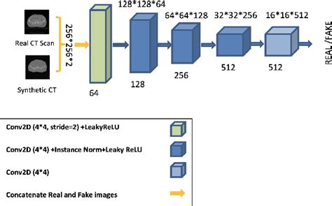Figure From Enhanced Synthetic Mri Generation From Ct Scans Using Cyclegan With Feature