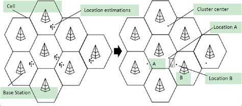 Illustration Clustering Process To Develop Activity Points Download