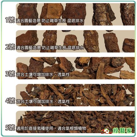 【綠藝家】精選天然松樹皮1號~5號 60公升裝熟成樹皮可用園藝造景、土壤鋪面，增加排水透氣 盆栽園藝 Yahoo奇摩購物中心