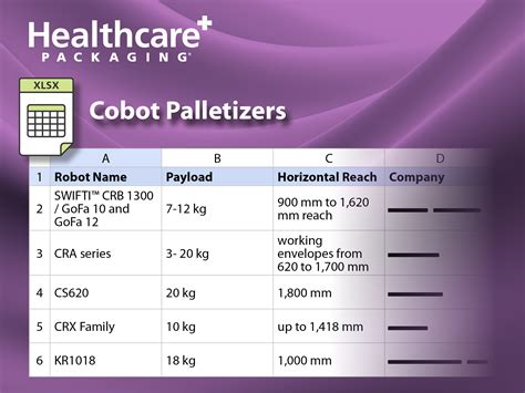 Cobot Palletizers Healthcare Packaging
