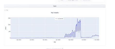 Improve Whitespace Of Plotly Plots · Issue 2500 · Gradio Appgradio · Github