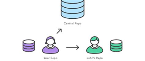 Creating A Remote Git Hub For Your Company Without Github Dev Community