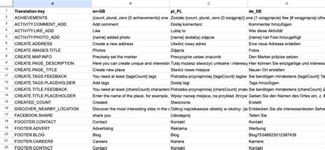 Translate Json · Simplelocalize