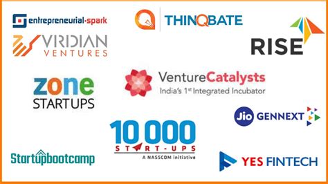 Top 21 Incubators And Accelerators In Mumbai
