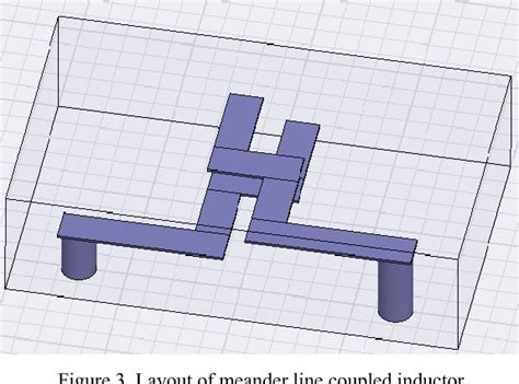 Figure 3 From Design Of Compact Ltcc Bandpass Filter With High Process Tolerance Using Meander