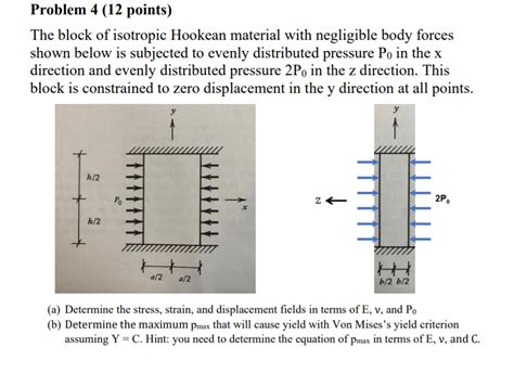 Solved Problem Points The Block Of Isotropic Hookean Chegg