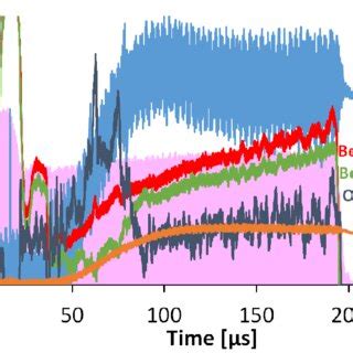 First Beam Pulse Extracted From The ISIS RF Driven Ion Source Pulse